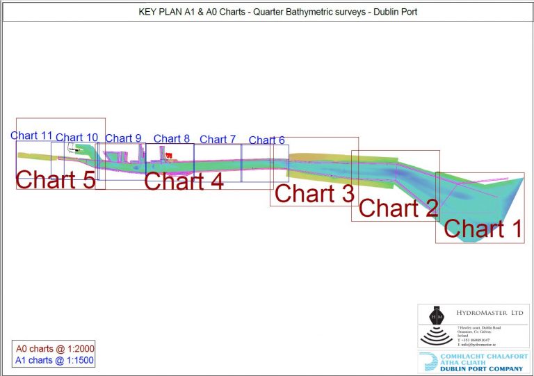Soundings - Dublin Port