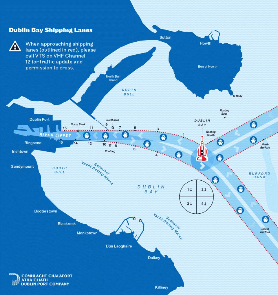 Water Safety - Dublin Port